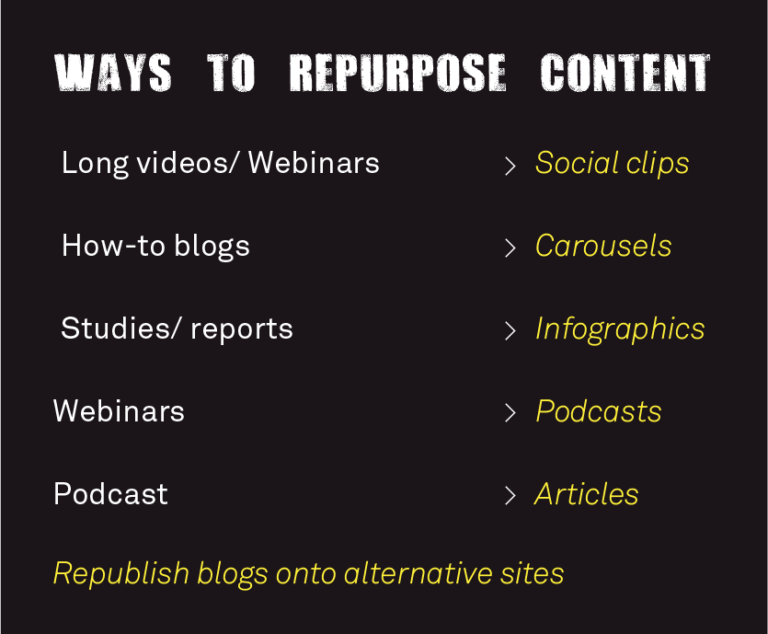 Why Repurposing Your Content Works : Click2View